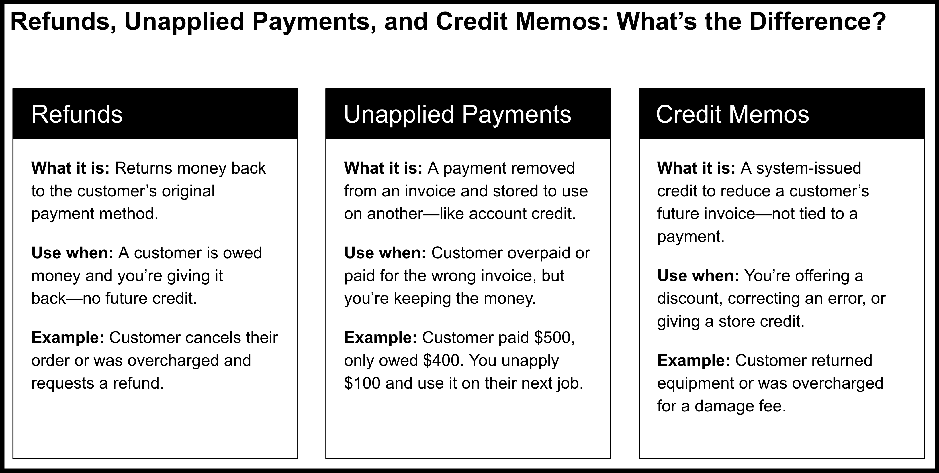 Toolbox Talk Episode 37: Refunds, Unapplied Payments, and Credit Memos ...